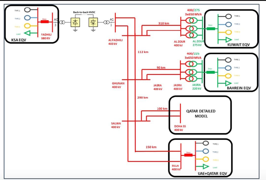 Gulf Countries (GCC) Common Grid Network - eeediary.com