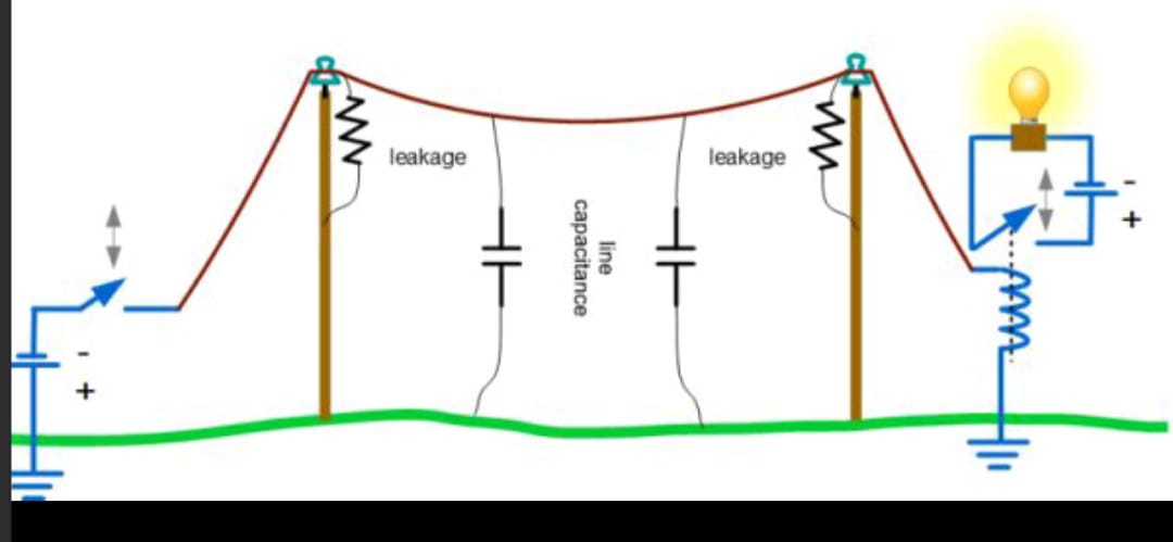 What Charging Current in Transmission Line ? - eeediary.com