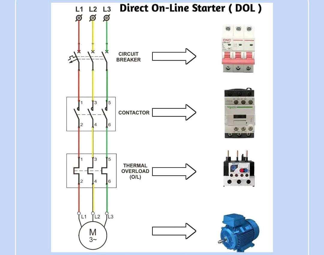 Direct On Line Starter - DOL - eeediary.com