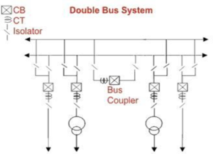 What is Electrical bus system and layout means? - eeediary.com