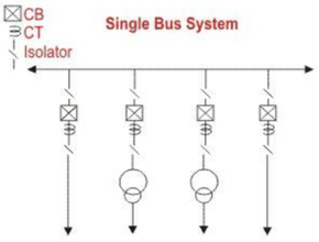What is Electrical bus system and layout means? - eeediary.com