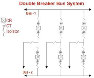 What is Electrical bus system and layout means? - eeediary.com