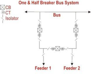 What is Electrical bus system and layout means? - eeediary.com