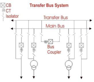 What is Electrical bus system and layout means? - eeediary.com