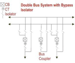 What is Electrical bus system and layout means? - eeediary.com