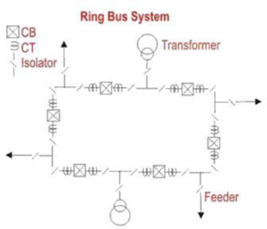 What is Electrical bus system and layout means? - eeediary.com