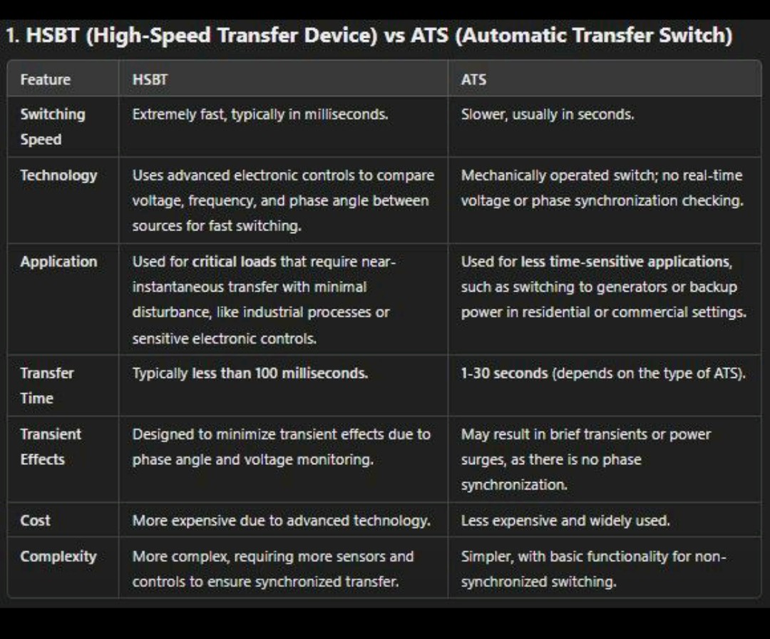 Difference Between HSBT vs ATS vs STS - eeediary.com