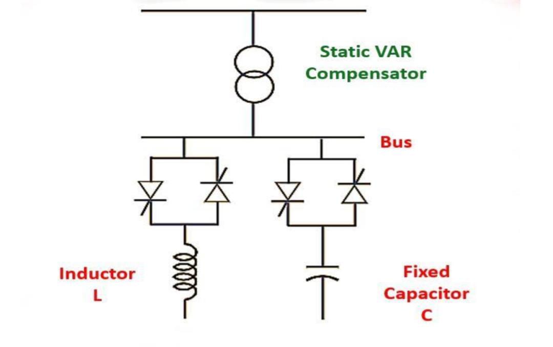 Working Principal Of Static Var Compensator