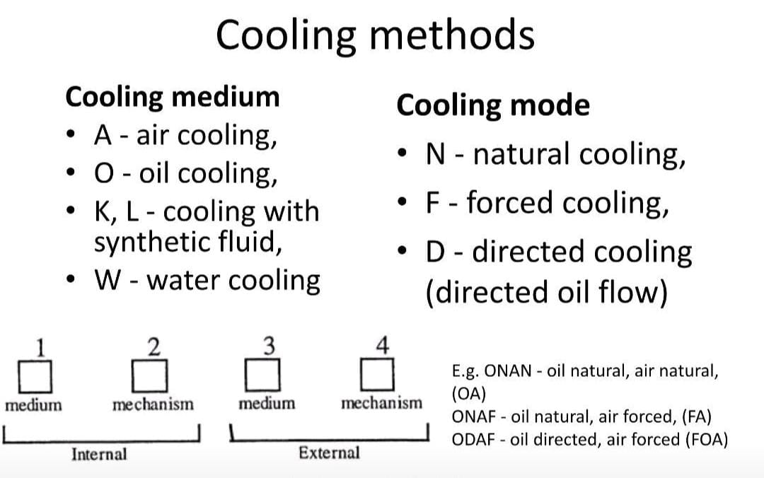 Transformer Radiator and types - eeediary.com
