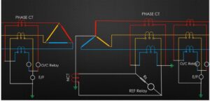 Restricted Earth Fault Protection and Normal Earth Fault Protection ...