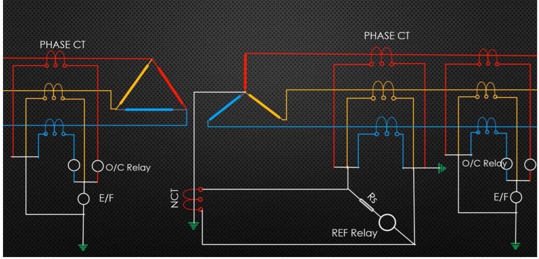 Restricted Earth Fault Protection and Normal Earth Fault Protection ...