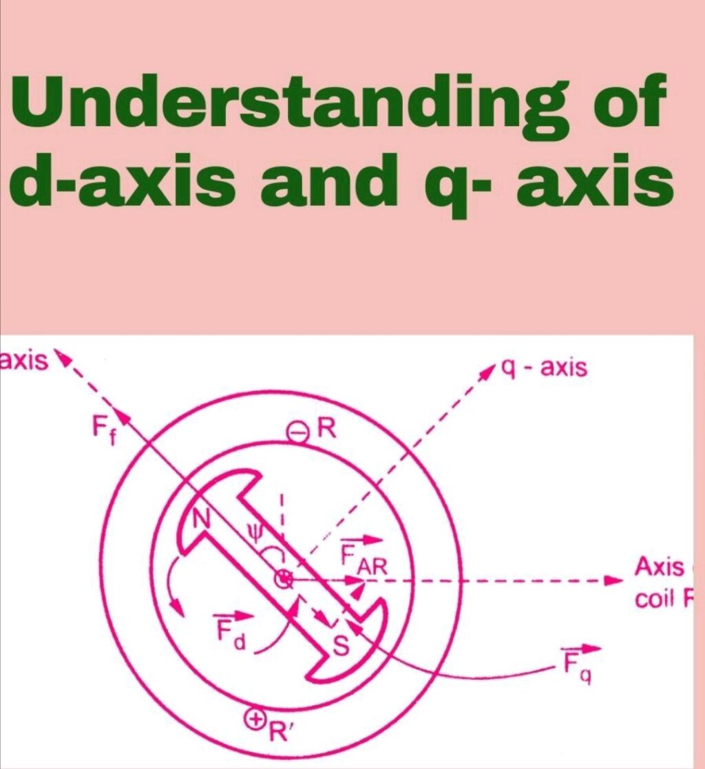 Understanding of d-Axis and q-axis - eeediary.com