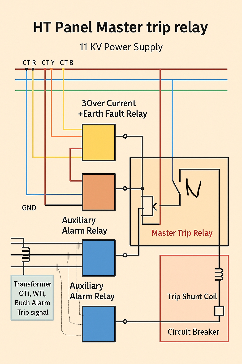 eeediary.com - electrical and electronics engineering diary